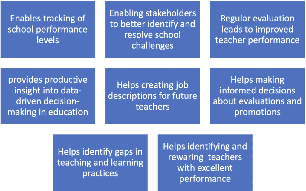 Education Consultants in KSA | Criteria of Teacher Assessment